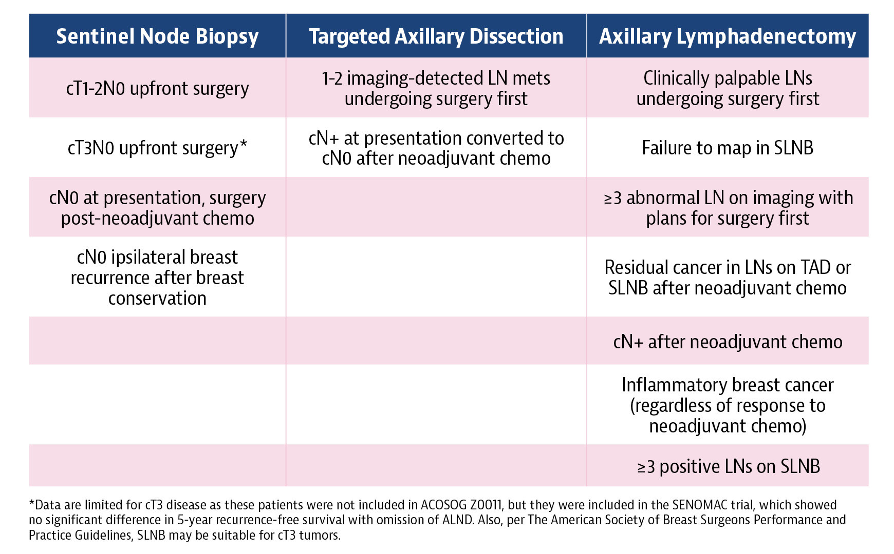 Multidisciplinary Approach to Treatment, Emerging Techniques Optimize ...