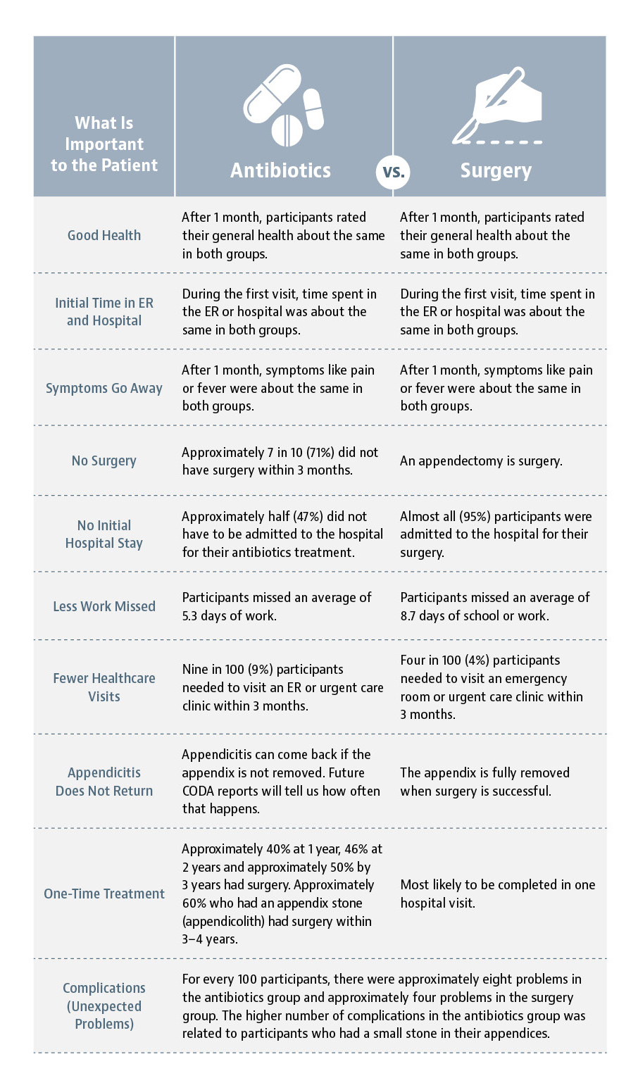 Patient-Provider Decision-Making Is Crucial for Patients with ...