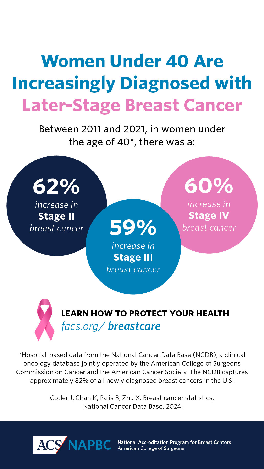 Breast Cancer Awareness | ACS