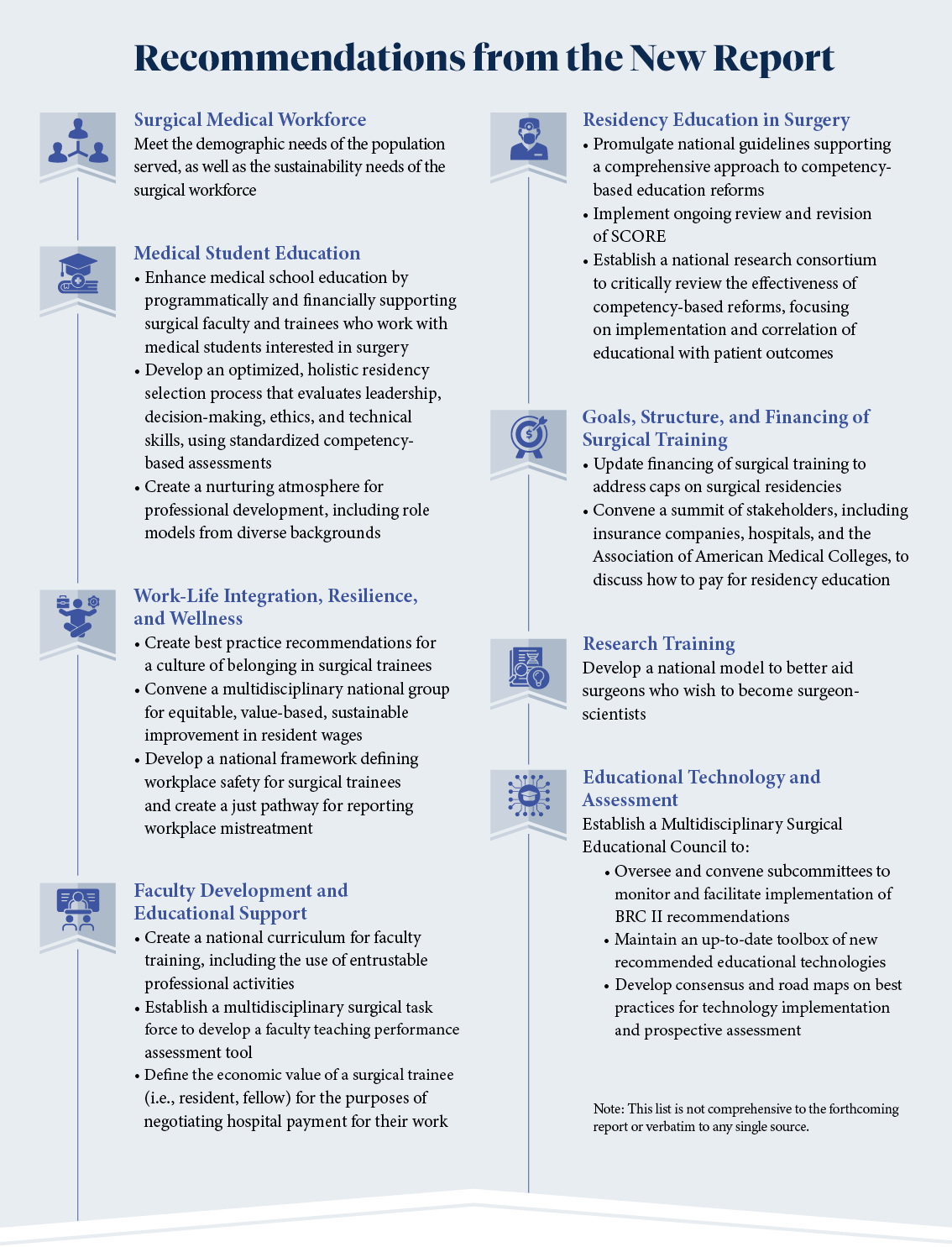 Blue Ribbon Committee II Advises Sweeping Changes in Surgical Education ...