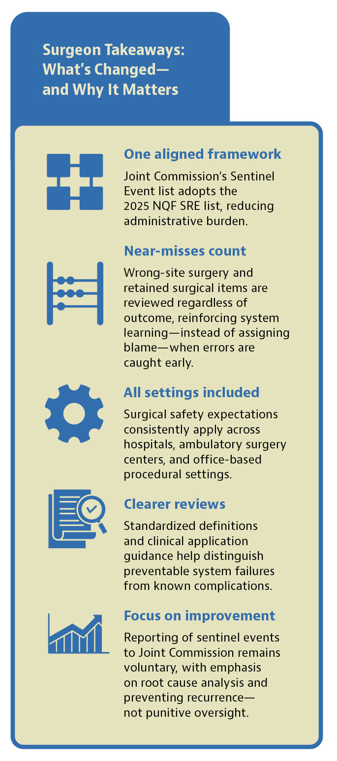 New Sentinel Event Reporting System Advances Surgical Learning ...