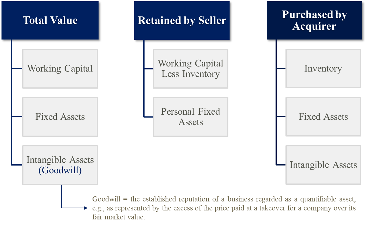 Surgeons Guide to Selling a Practice | ACS