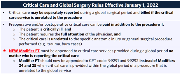 Critical Care Services | ACS