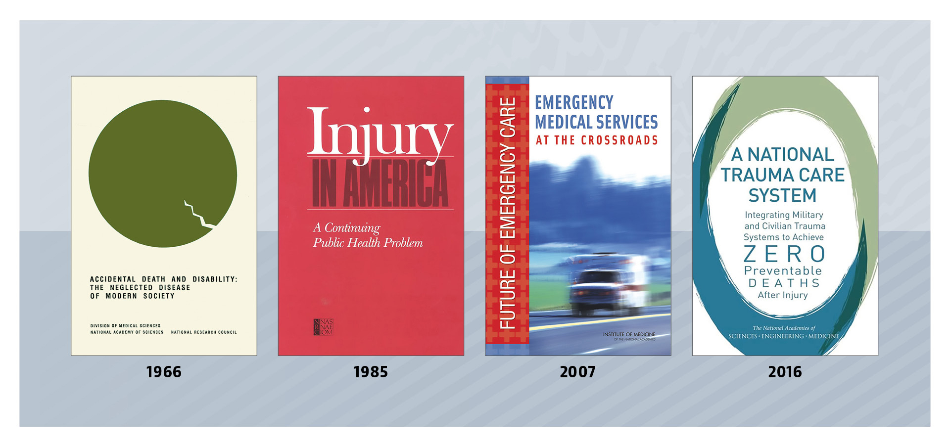 All Surgeons Can Help Advance a National Trauma and Emergency ...