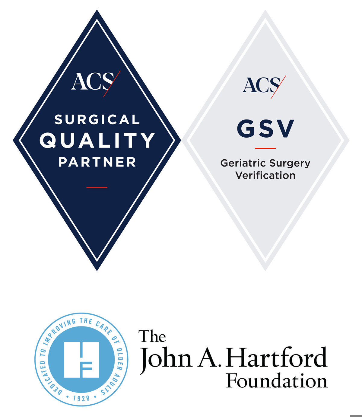 Geriatric Surgery Verification | ACS