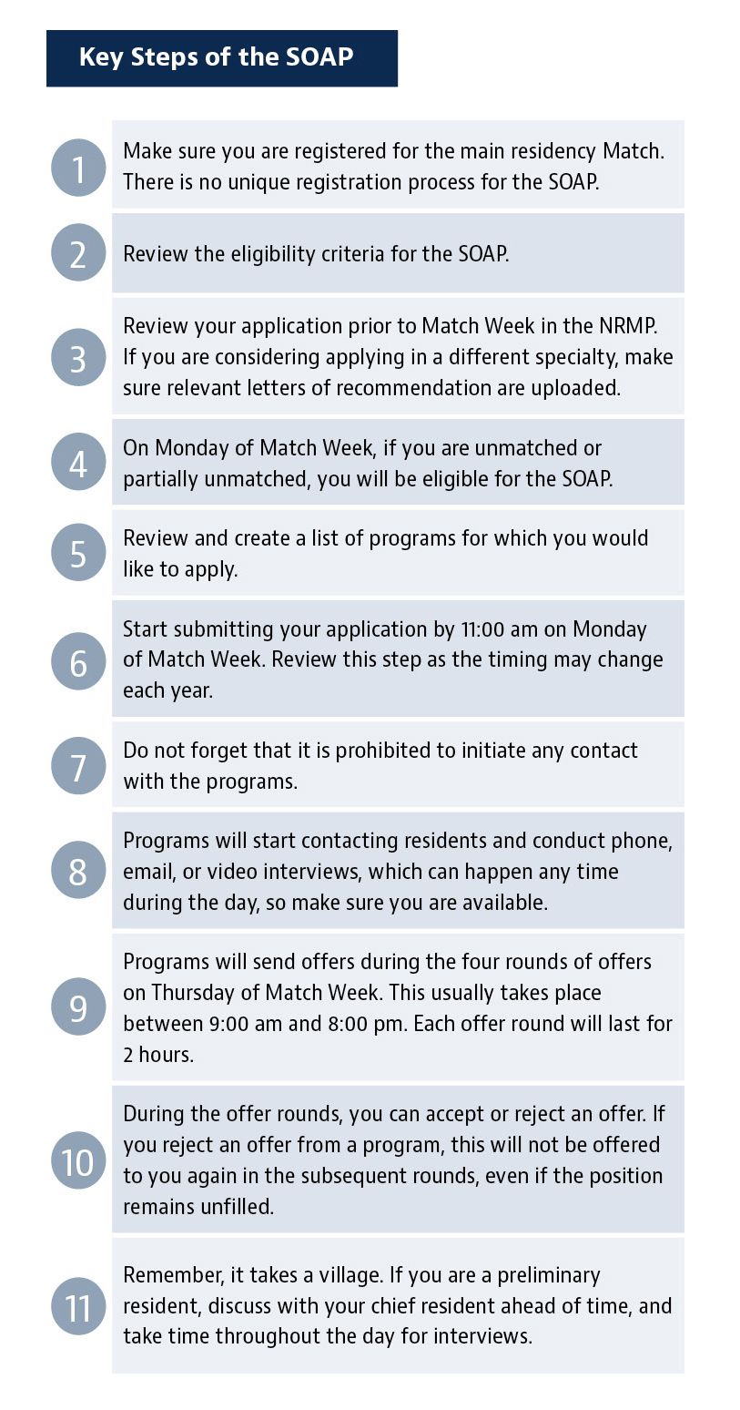 I Didn’t Match. What’s Next? | ACS