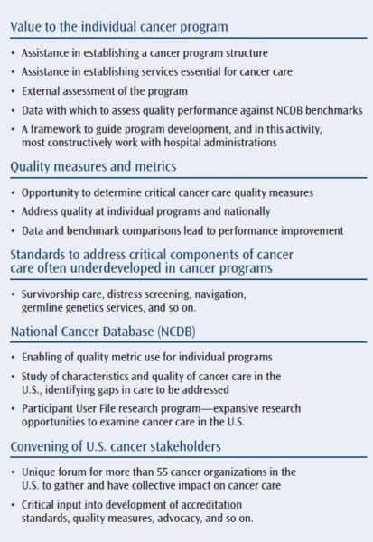 The Value of the Commission on Cancer | ACS