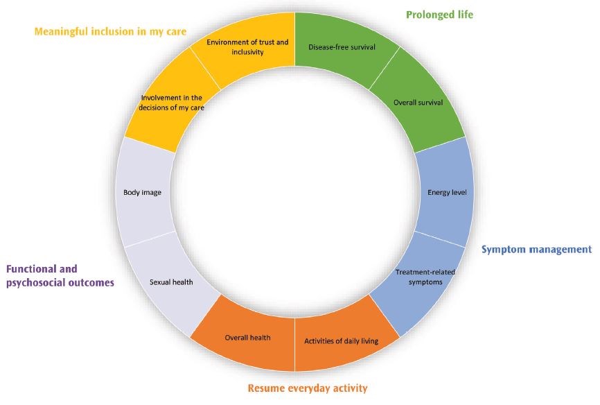 Expressing value in health care | ACS