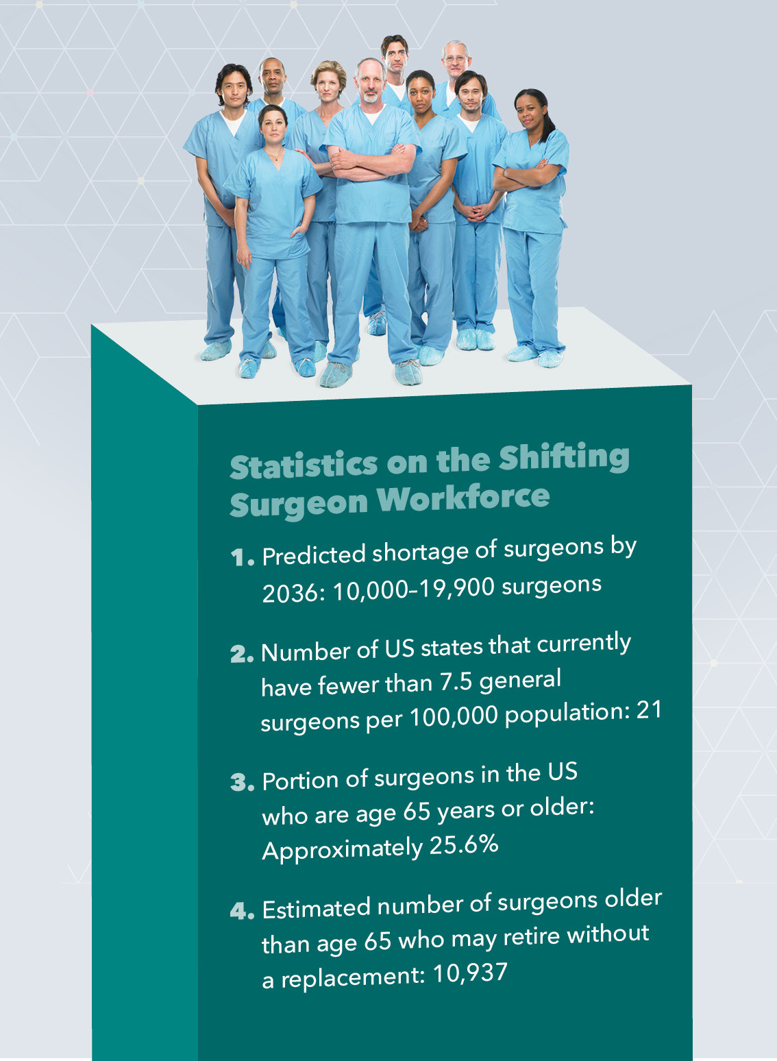 Surgeon Shortage Calls for Action | ACS