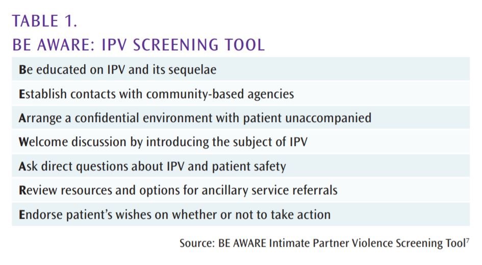 Surgeons’ guide to intimate partner violence in the era of COVID-19 | ACS