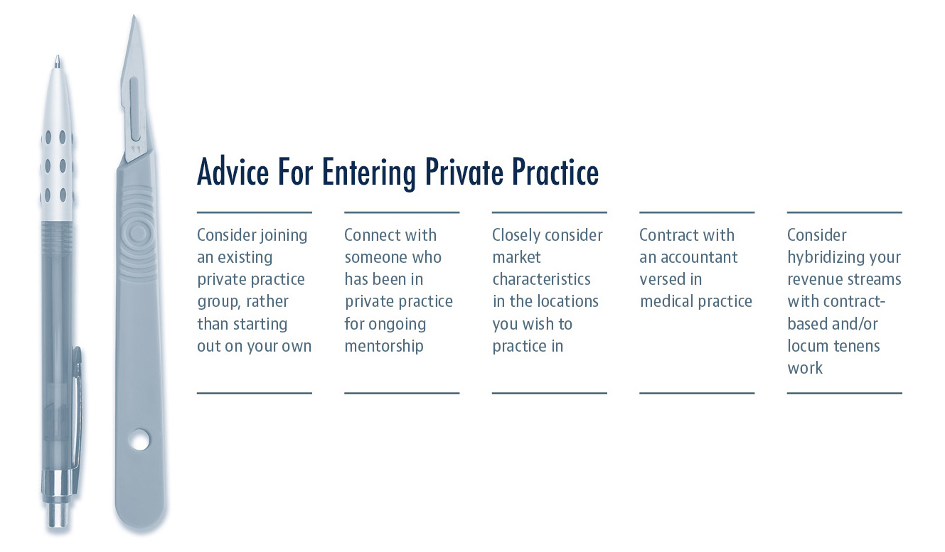 Can Private Practice Survive? | ACS