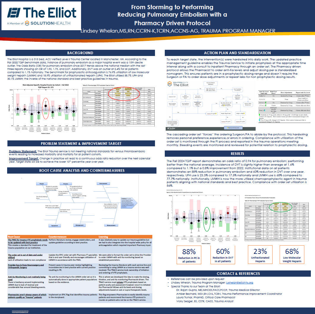 From Storming to Performing; Reducing Pulmonary Embolism with a ...