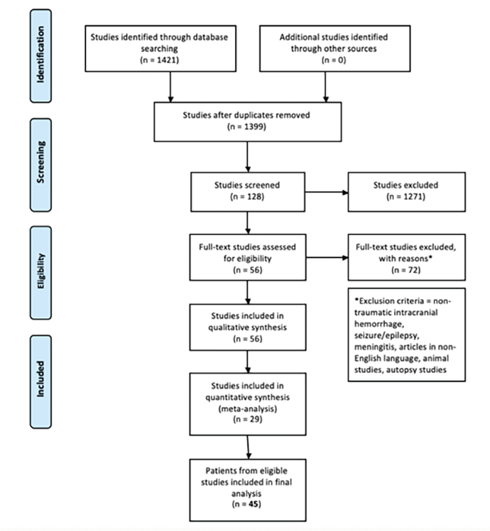 A Systematic Review of Neurogenic Pulmonary Edema in Traumatic Brain ...