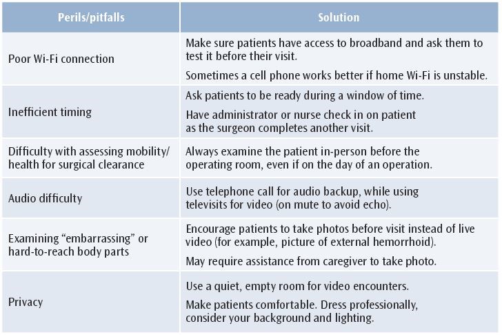 Adopting telemedicine in surgical care: What you need to know | ACS