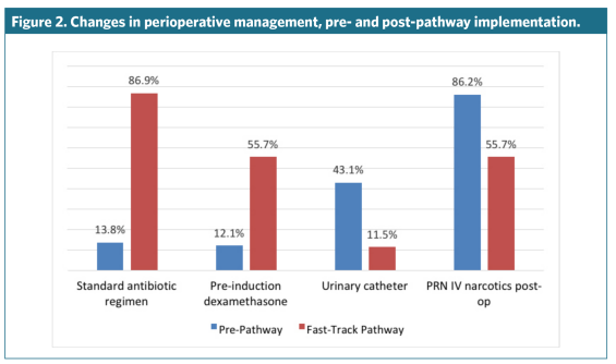 Fast-Track Pathway for Non-Complicated Pediatric Appendicitis Utilizing ...