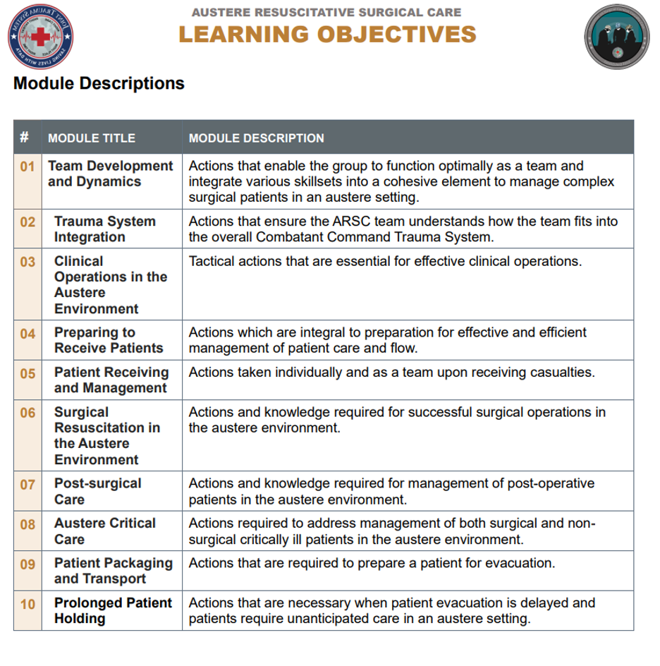 The Joint Trauma System Creates Joint Role 2 Surgical Team Training ...