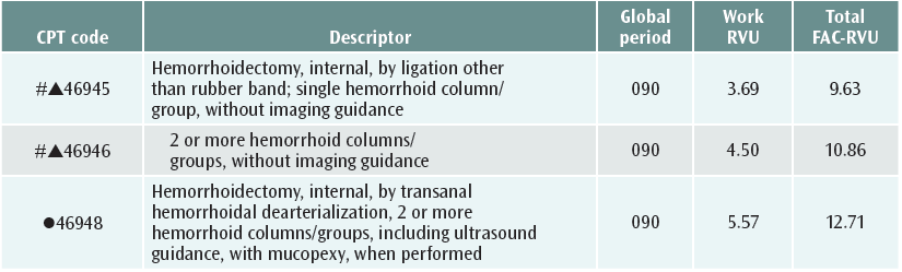 2020 CPT coding changes | ACS