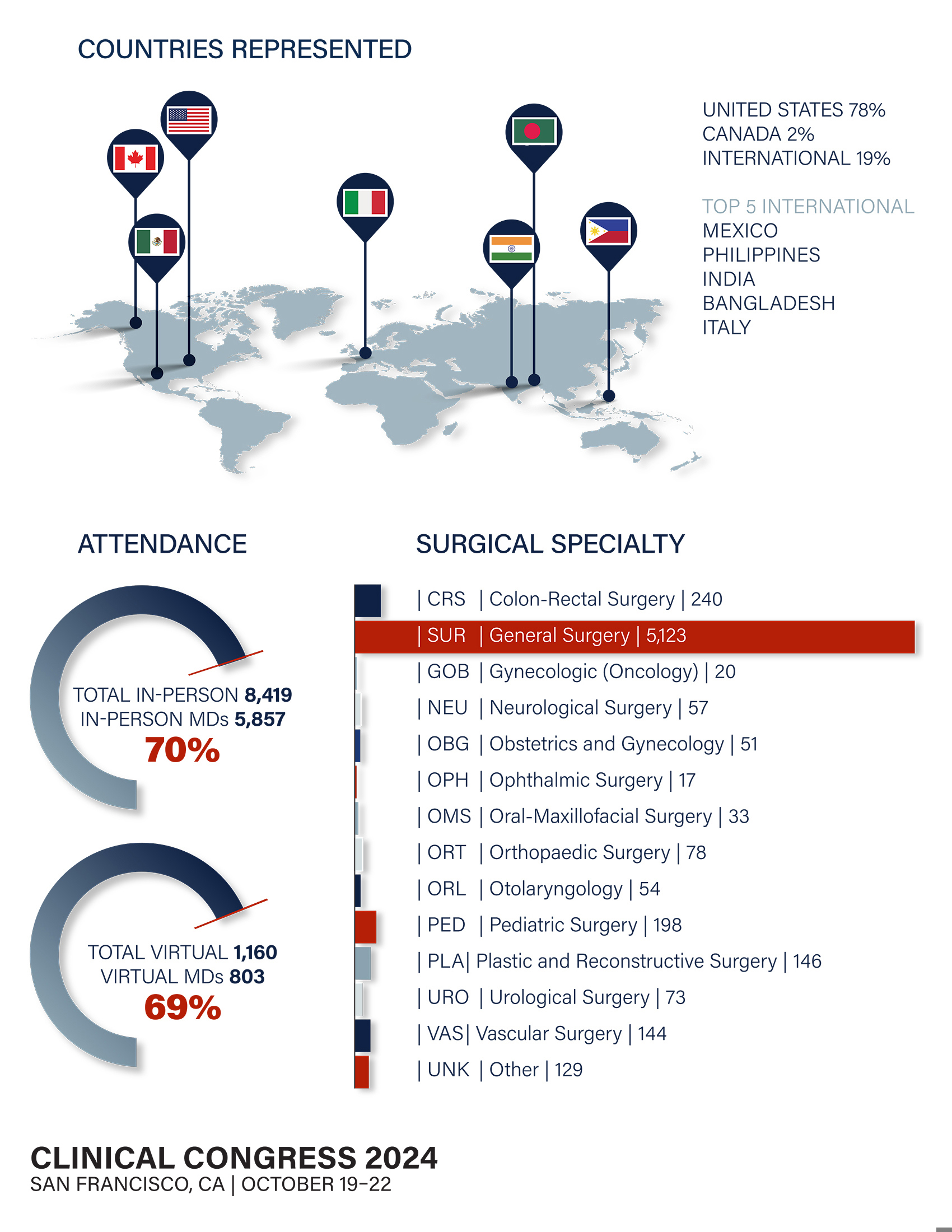 Exhibit at Clinical Congress 2025 | ACS
