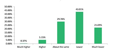 2020 ACS Governors Survey: SARS-CoV-2 pandemic and the use of ...