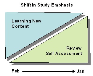 Developing Self-Regulated Learning Habits Can Help Residents Be Better ...