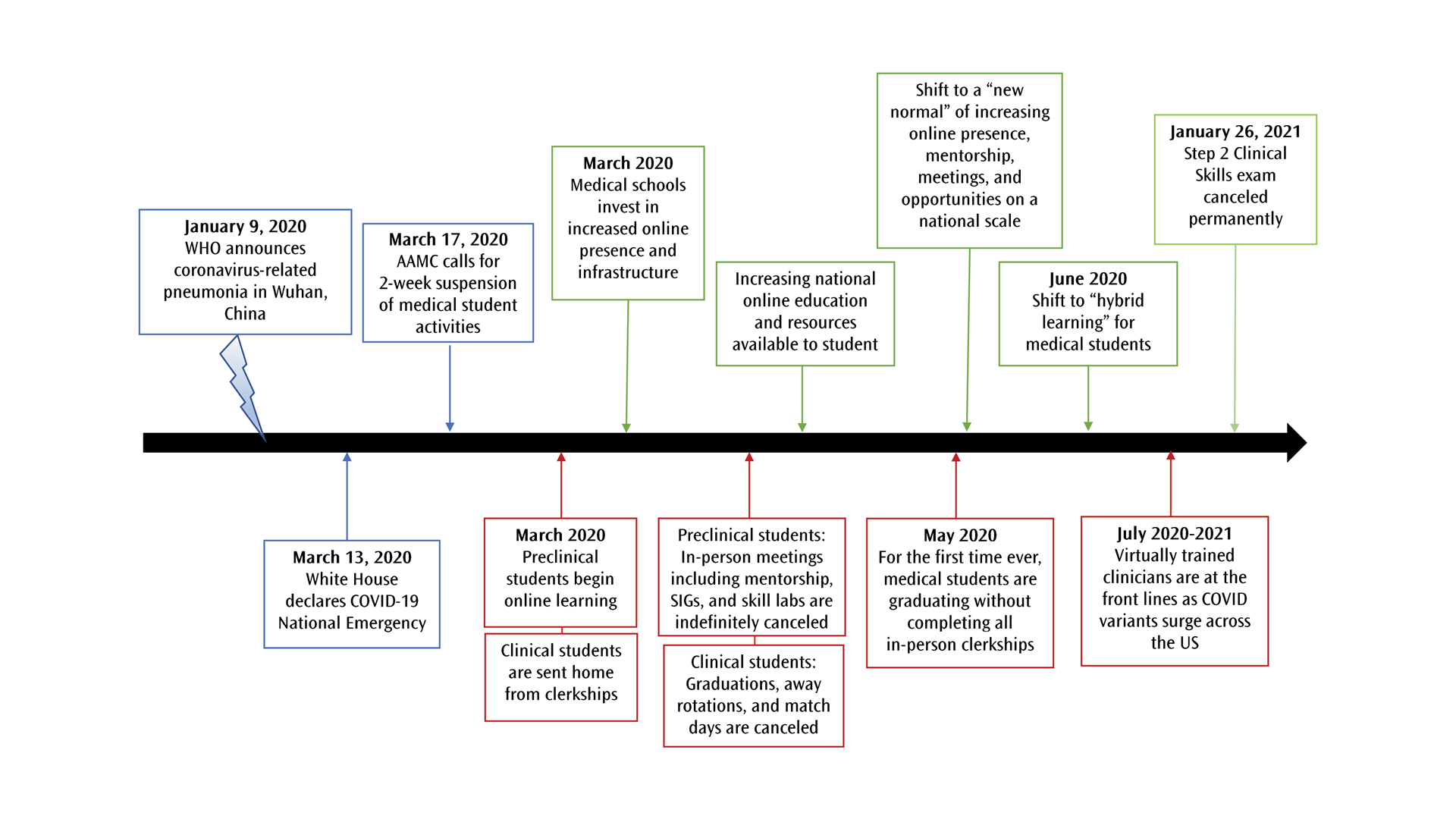 The COVID-19 Pandemic and the Transition to Virtual Learning Had a ...