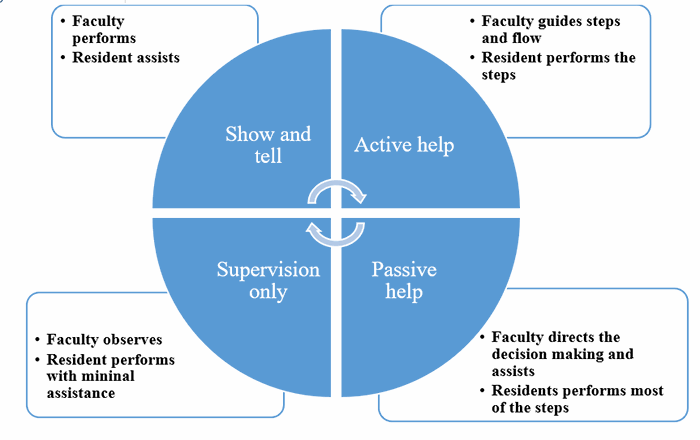Effective Intraoperative Teaching: From Theory to Practice | ACS