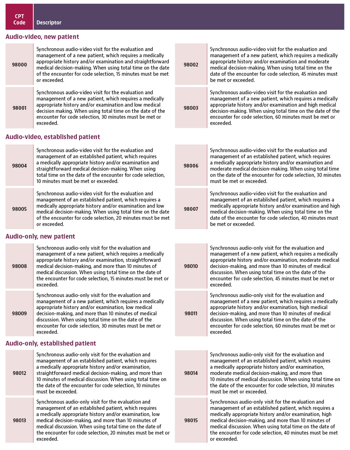 New 2025 CPT Coding Presents Key Changes for General Surgery, Related ...