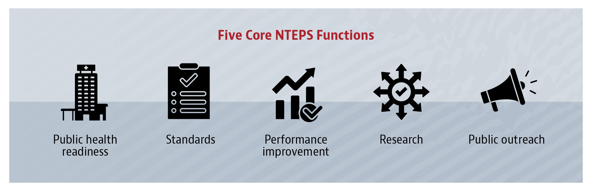 All Surgeons Can Help Advance a National Trauma and Emergency ...