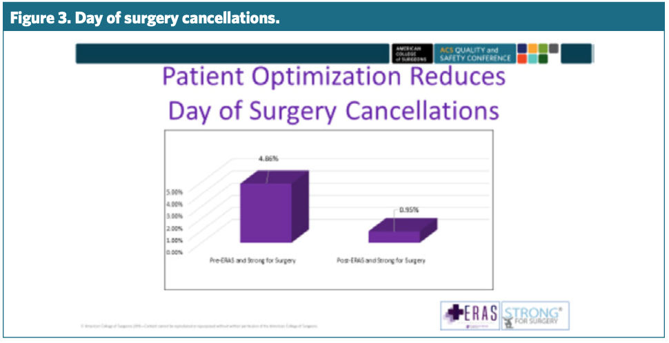 A Hospital-Based Preoperative Clinic: Patient Optimization with Enhanced Recovery After Surgery ...