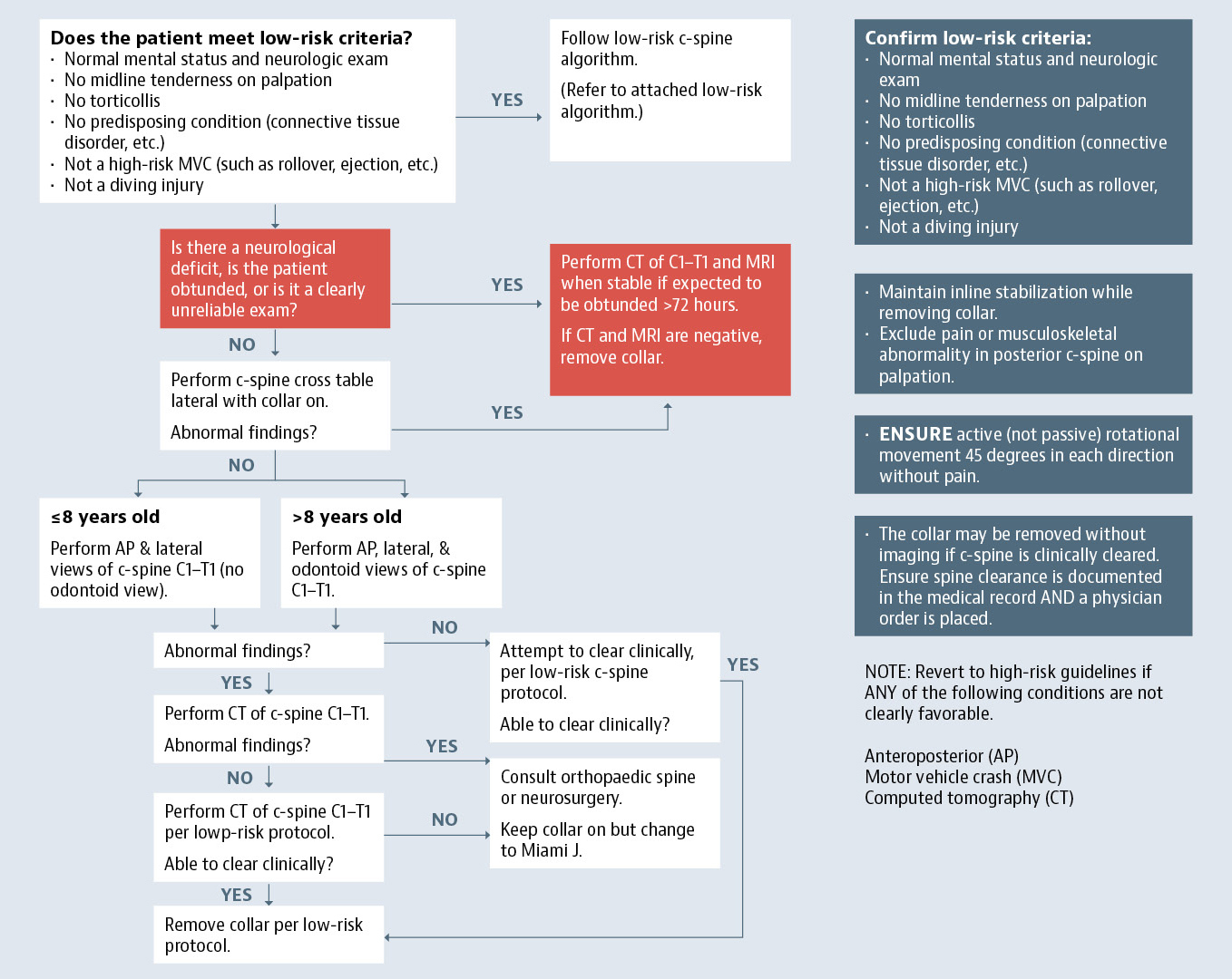 Evaluation Reveals Insights into Pediatric Trauma Cervical Spine ...