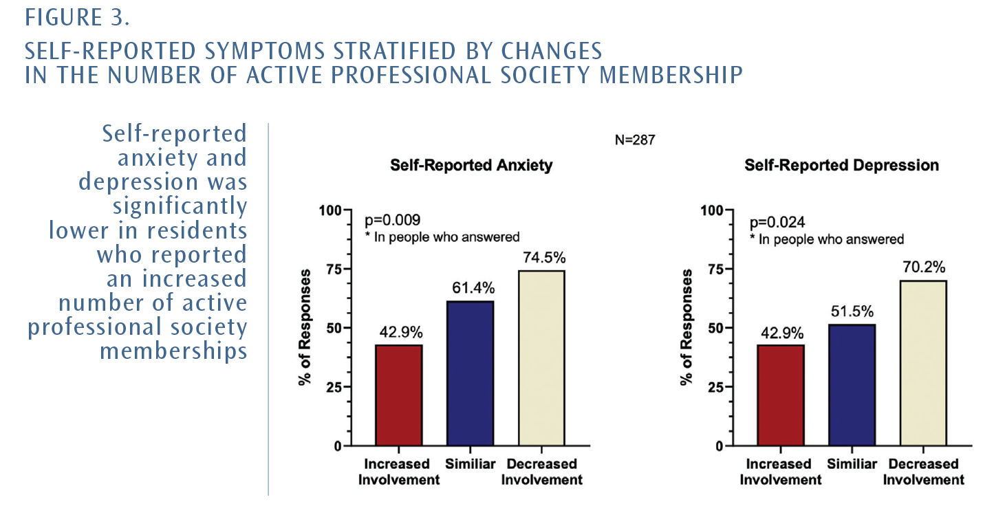 COVID-19 Changed How We Engage with Our Professional Societies and Each ...