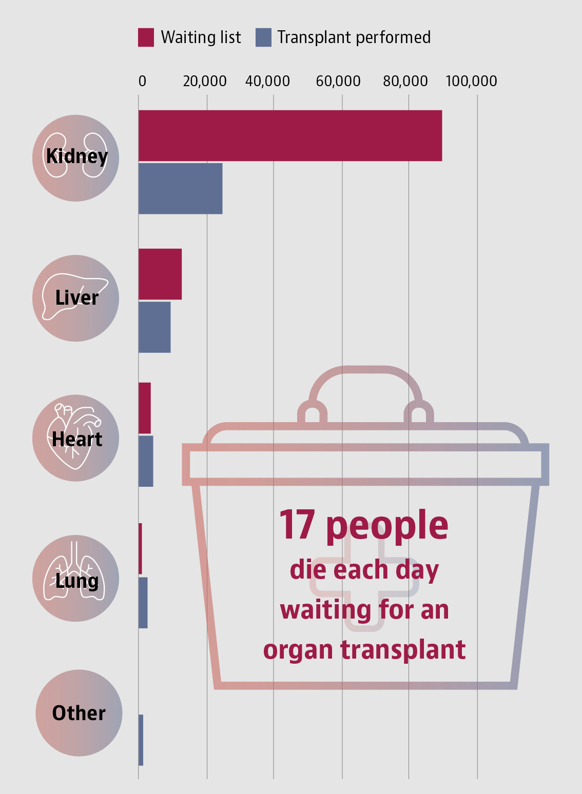 New Technologies, Approaches Help Surgeons Maximize the Use of ...