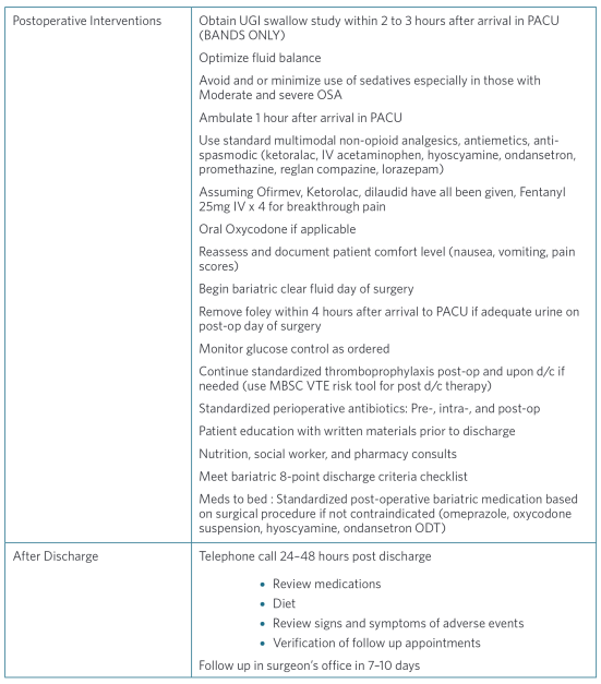 The Impact of Bariatric ERAS Protocol on Patient Outcomes | ACS