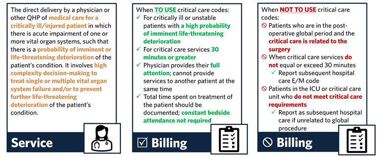 Critical Care Services | ACS