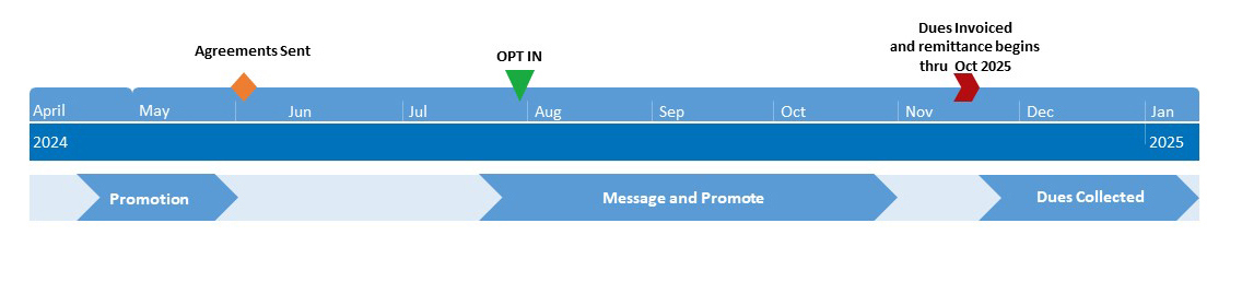 Chapter Dues Billing | ACS
