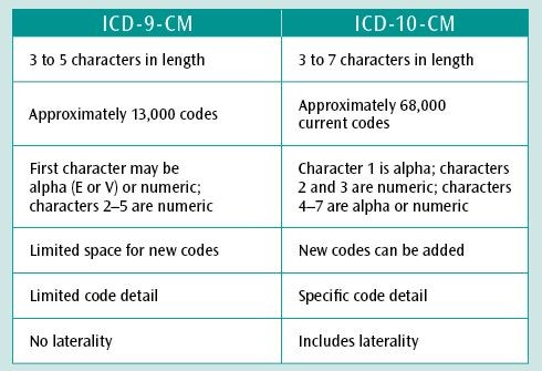 Annual Report 2017: ICD-10 | ACS