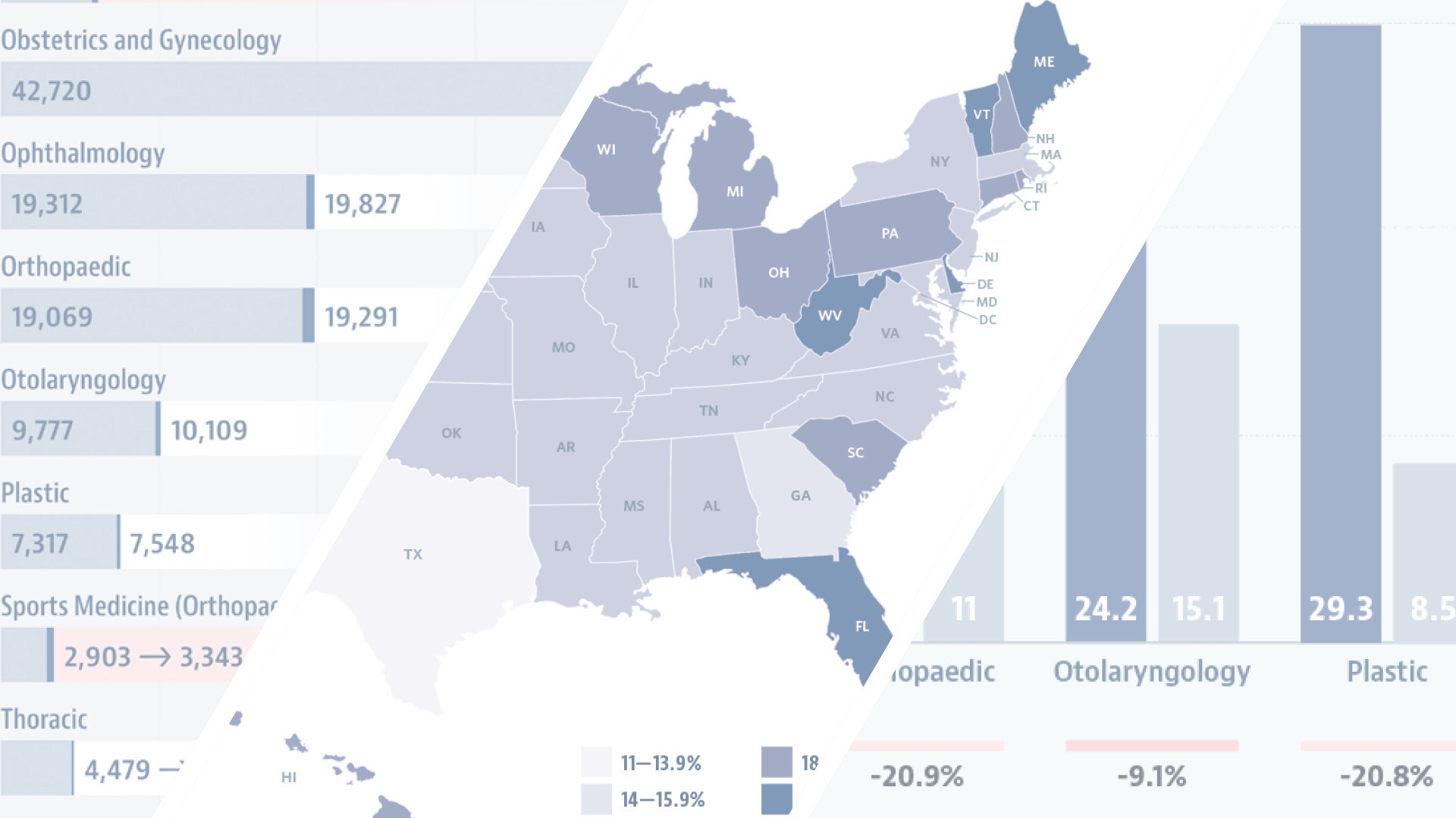 Physician Workforce Data Suggest Epochal Change | ACS