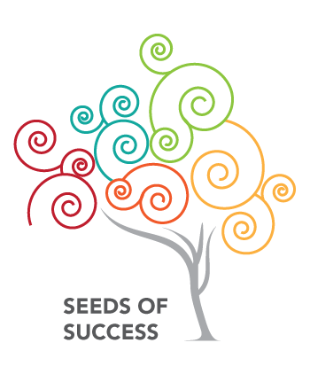 The ACS Values | ACS