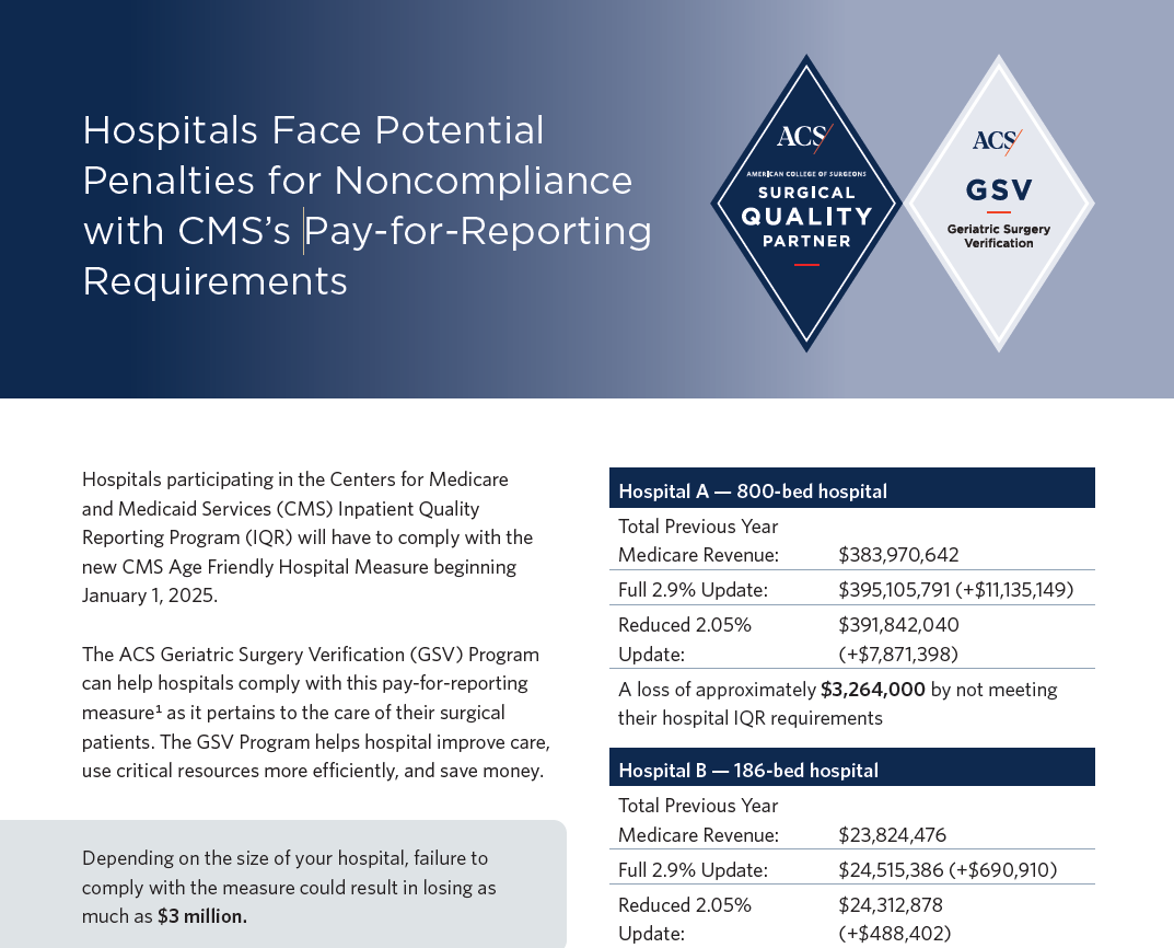CMS IQR Program | ACS