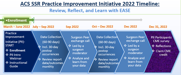 SSR Practice Improvement Initiative 2023 – Quality Case Data Review and ...