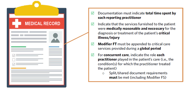 Critical Care Services | ACS