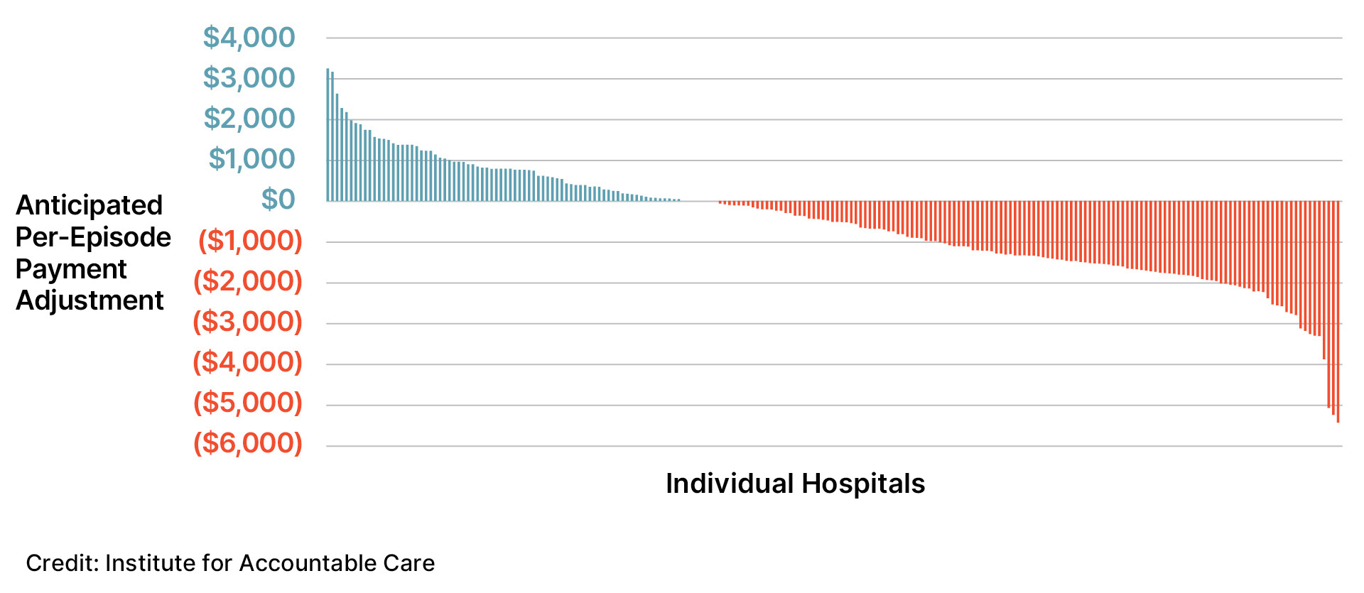 New TEAM Payment Model Brings Opportunities, Challenges for Surgeons ...