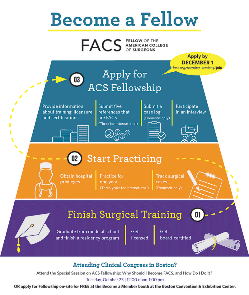 Report on ACSPA/ACS Activities, October 2022 | ACS