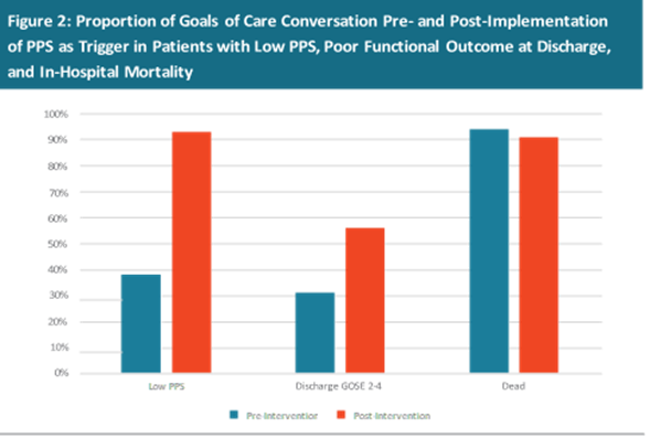 Using the Palliative Performance Scale as a Trigger to Increase Goals ...